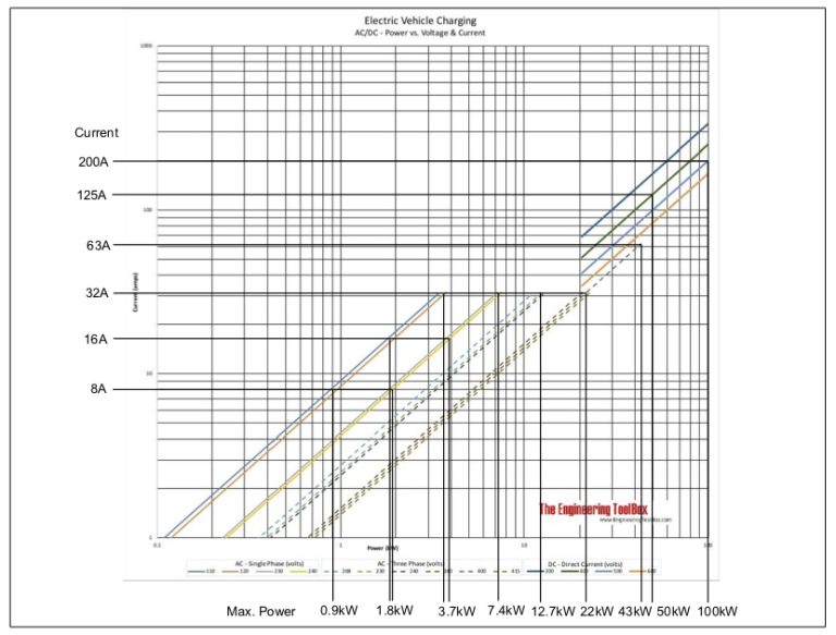 Understanding Electric Car Voltage and Current for Efficient Driving ...