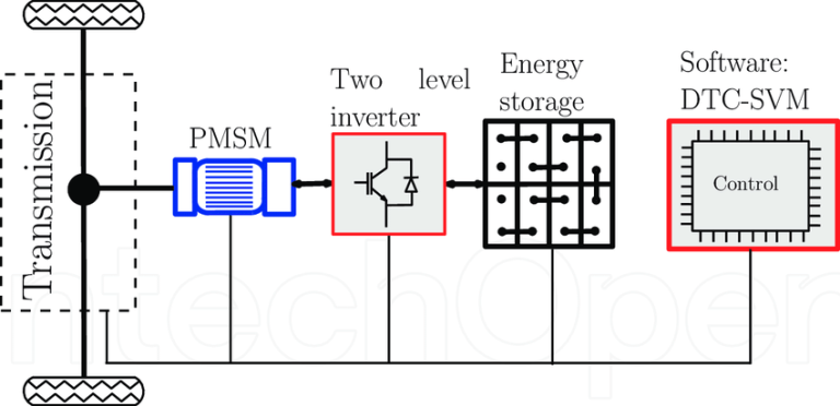 Exploring the Marvels of Electric Propulsion System in Cars ...